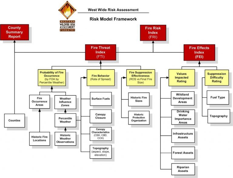 Utah Wildfire Risk Assessment | Utah DNR – FFSL (Forestry, Fire and ...